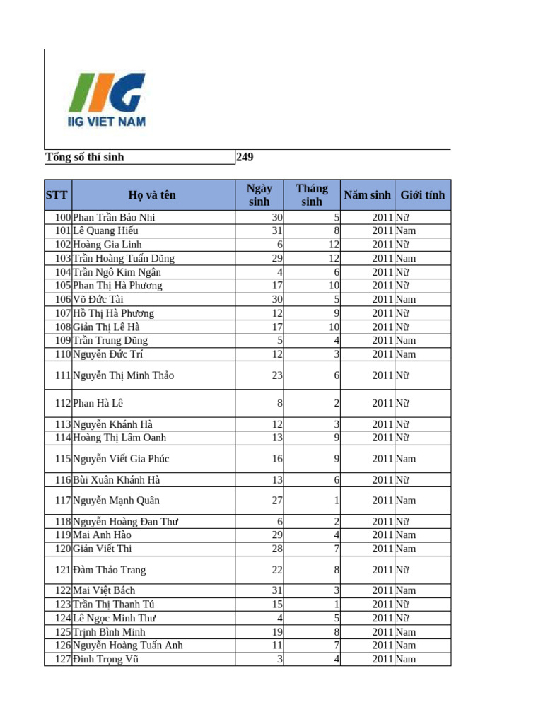 8a - TFC Ds Code v1 Thcs Le Loi Tinh Nghe An 249 | PDF