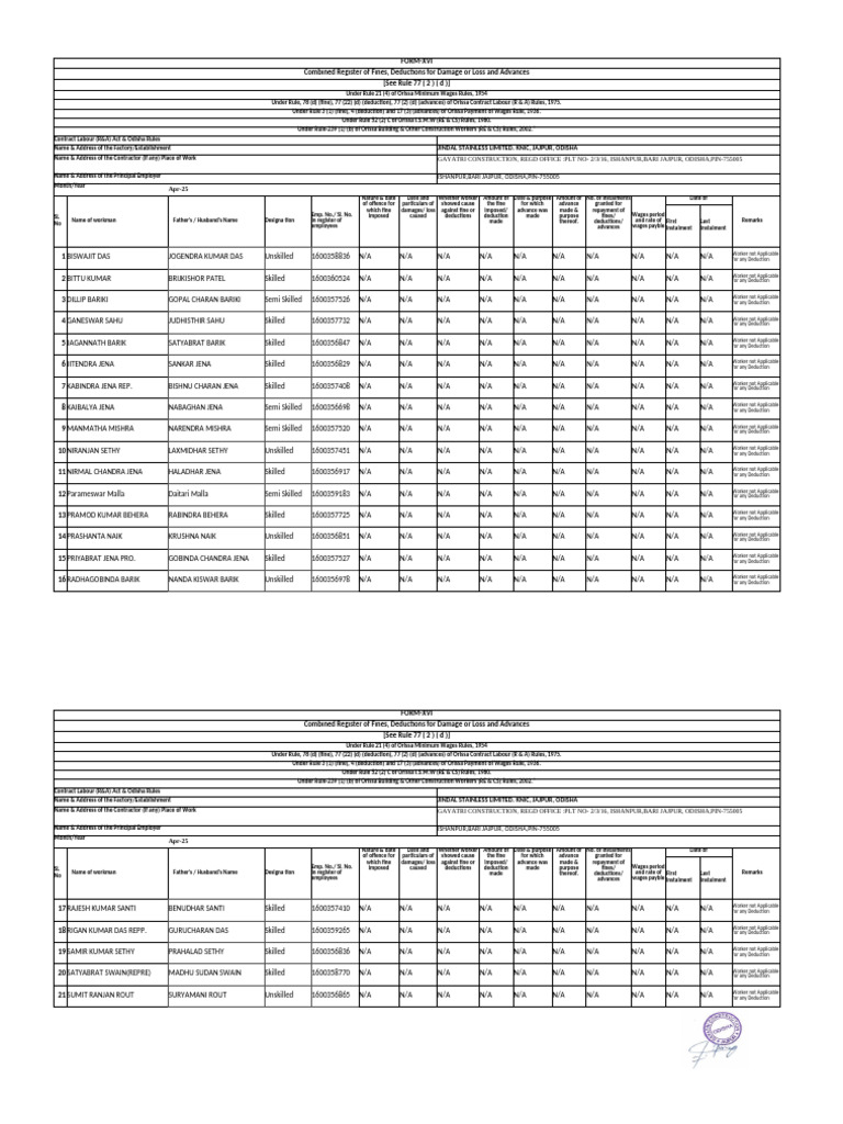 Combined Register of Fines MAY - 25 | PDF | Labour Law | Expense
