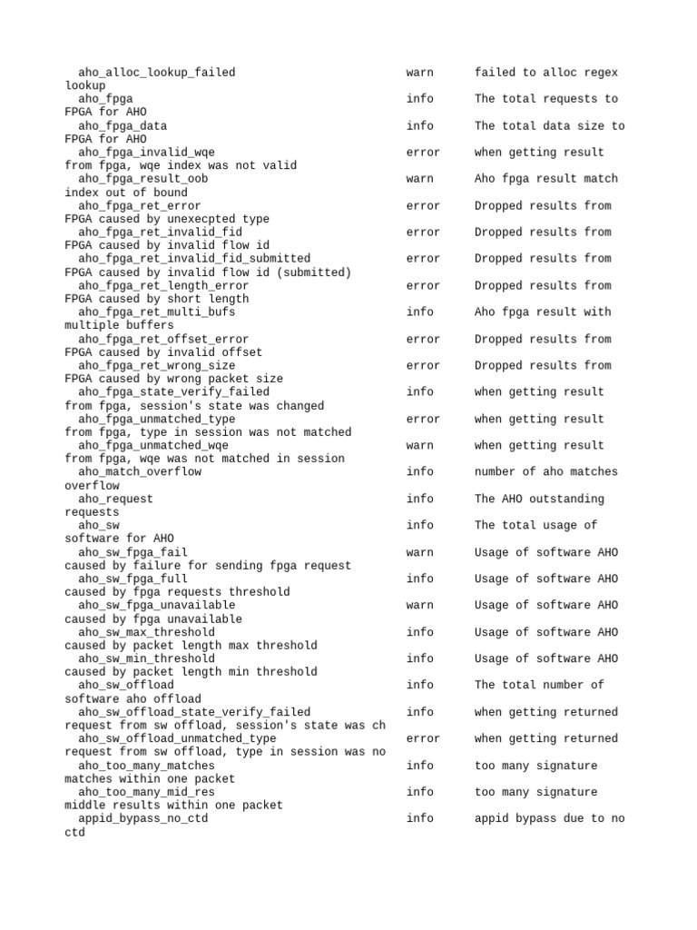 Chapter 13 - All Global Counters | PDF | Domain Name System | Transmission Control Protocol