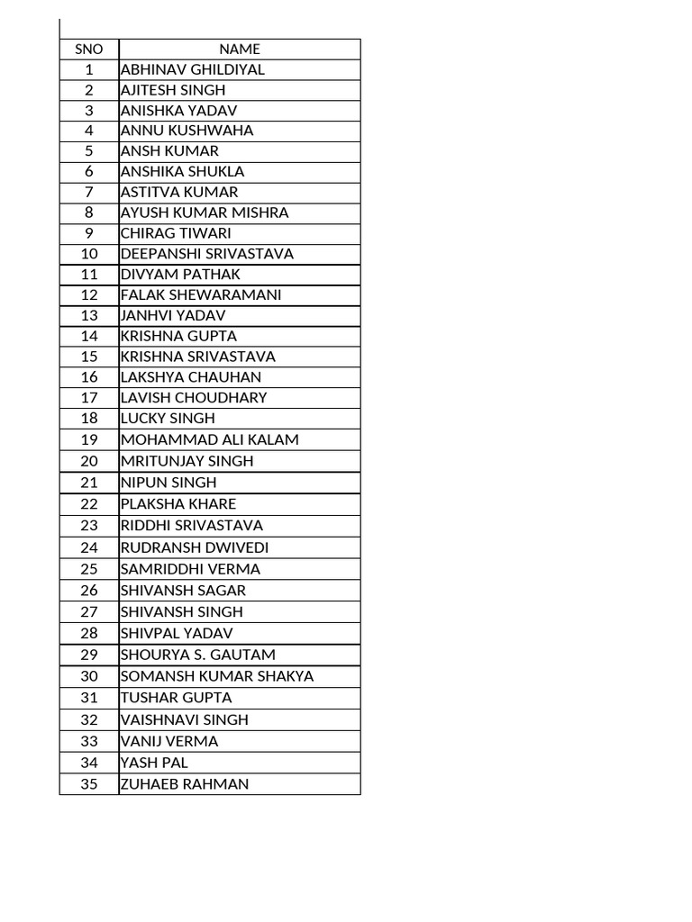 XII A 2025-26 (Project Allotment List) | PDF | Electricity | Electromagnetic Radiation
