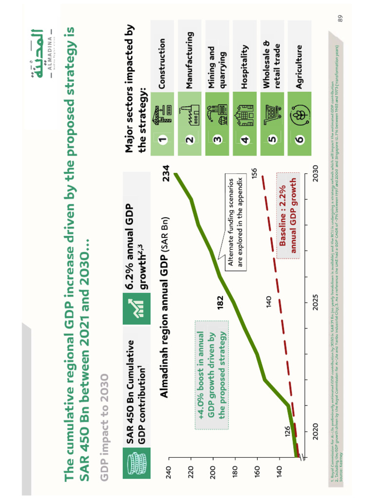 Executive Summary Long Version v16 6 | PDF