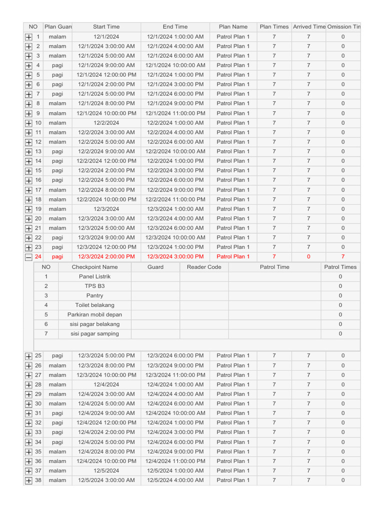 patroli Desember 2024 | PDF