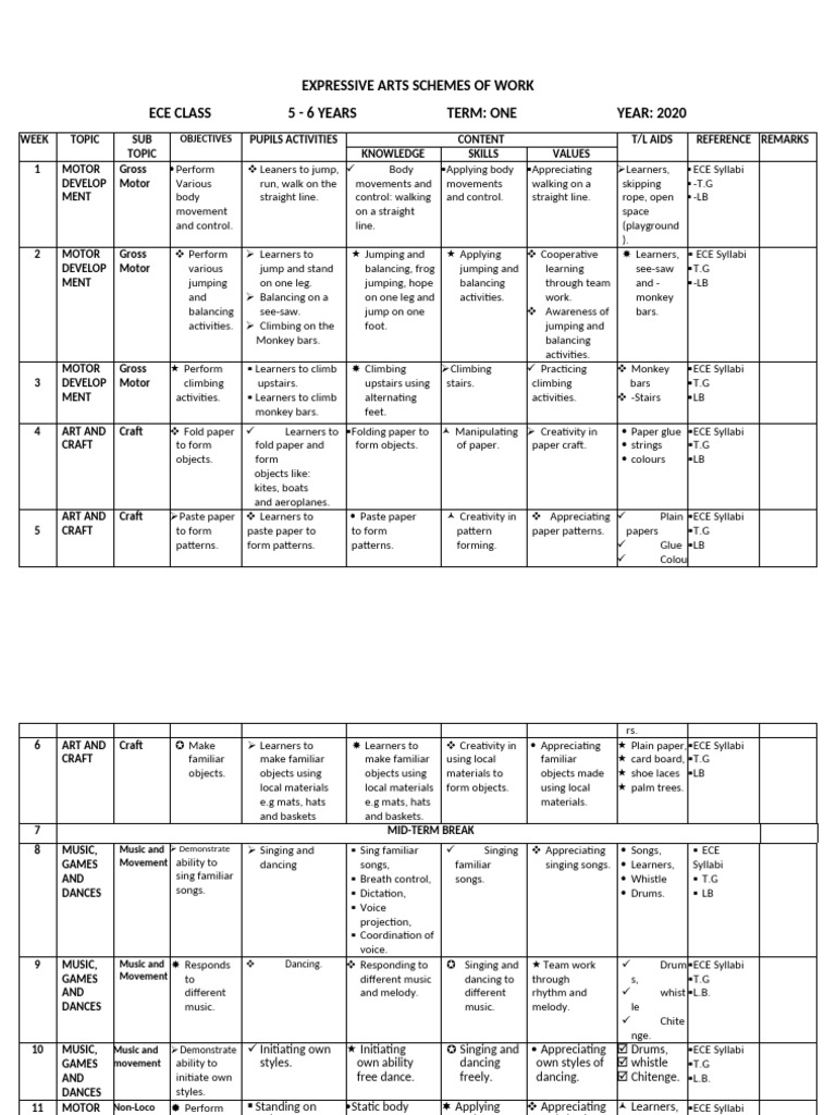 2020 Ece Expressive Arts Schemes of Work | PDF