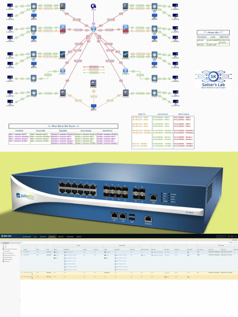 Networking Configuration With Diagram | PDF