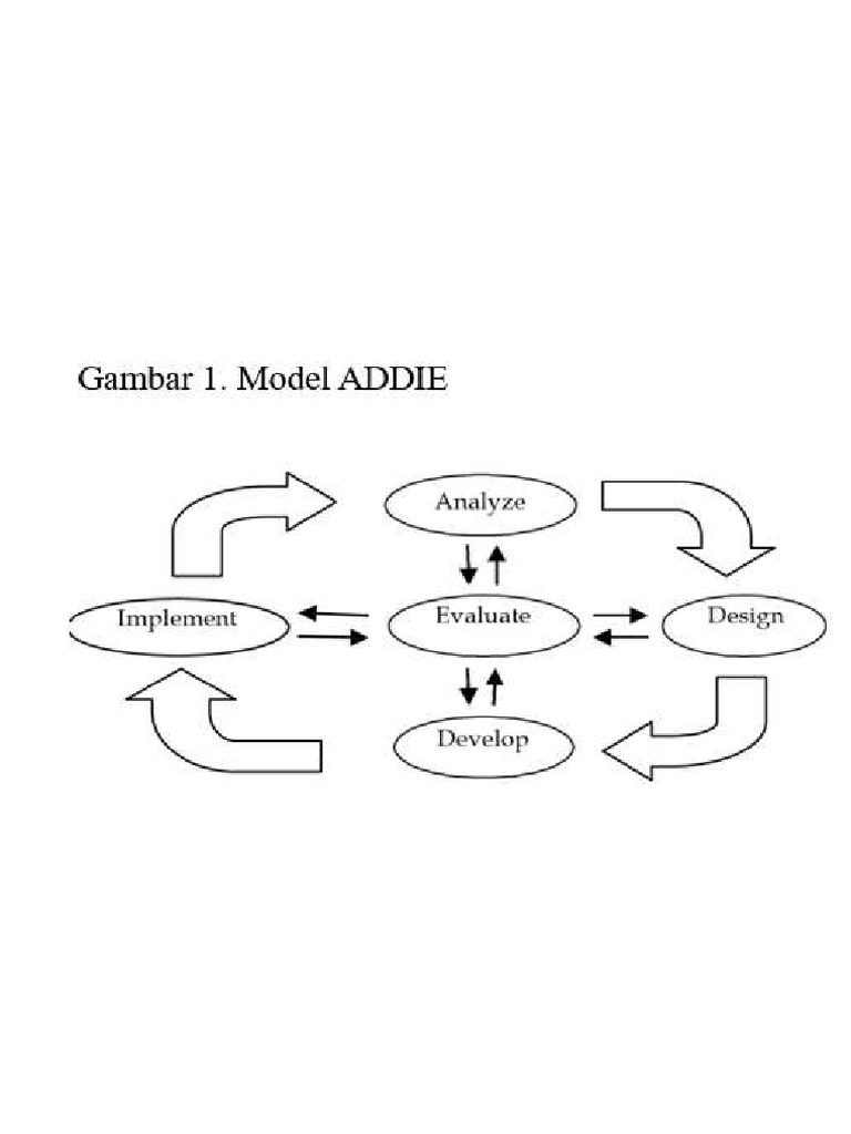 Model ADDIE Learning | PDF