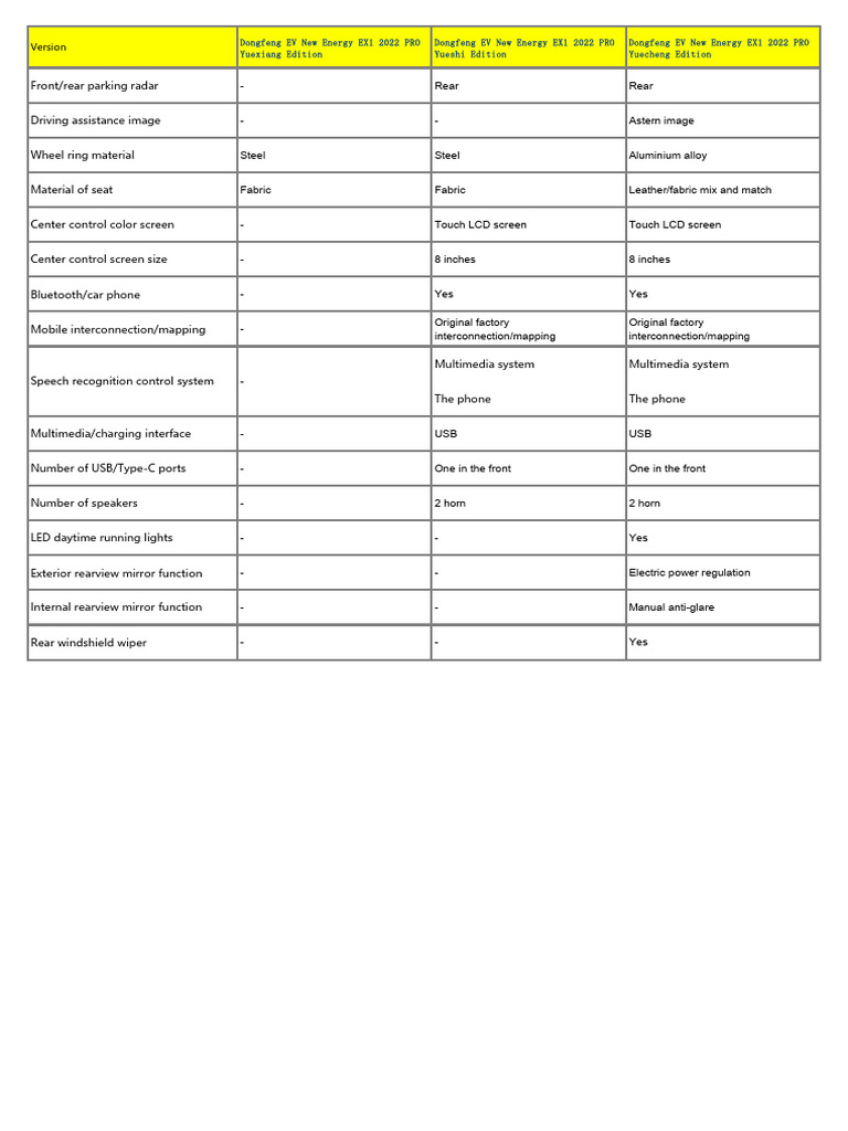 Dongfeng Ex1 Configuration Form | PDF | Vehicle Technology | Motor Vehicle