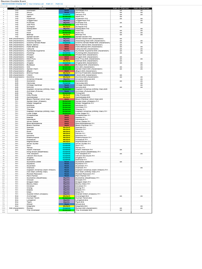 MCOC Reunion Crucible Event Guide | PDF | Marvel Comics | Marvel ...