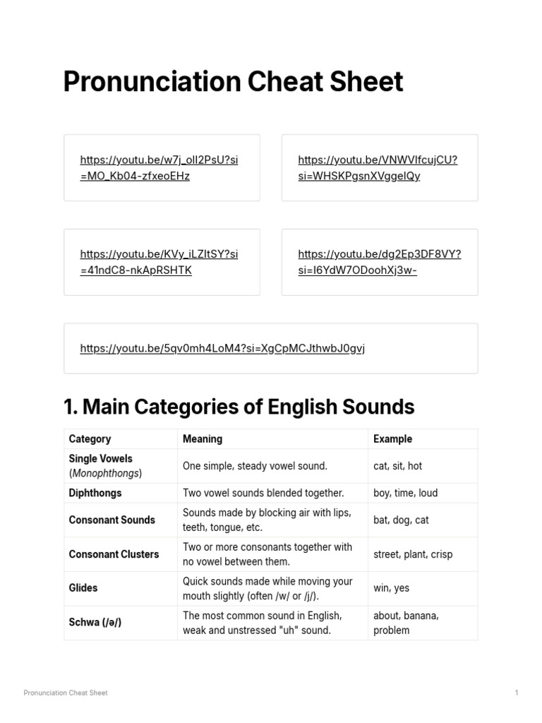 A185fff2 1667 48a3 84e5 91dd6d9f11b0 Pronunciation Cheat Sheet | PDF ...