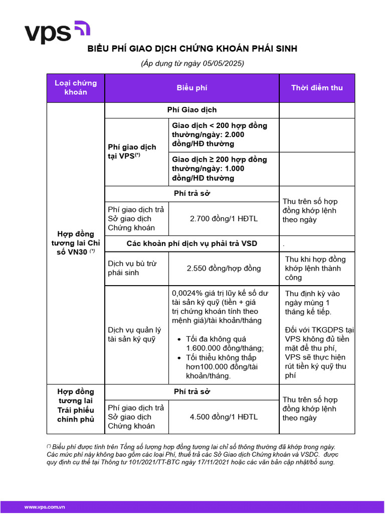 Bieu Phi Giao Dich Chung Khoan Phai Sinh 05052025 Cd8e | PDF
