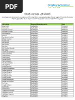 Ranger School Packing List | PDF | Clothing | Softlines (Retail)