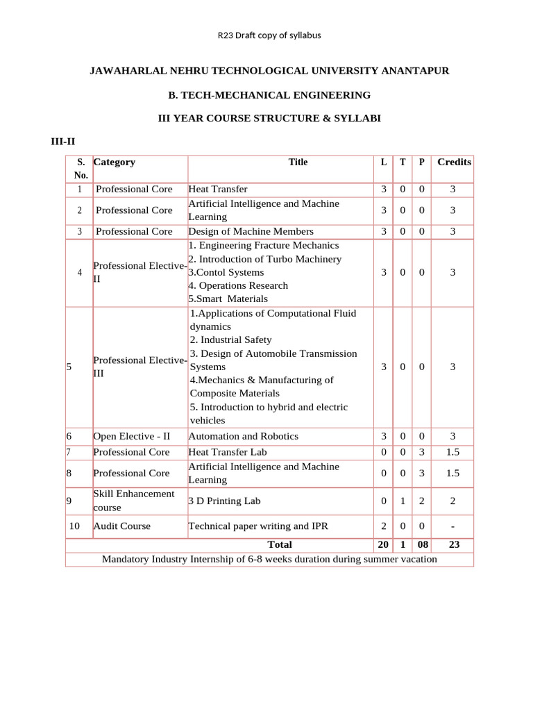 JNTUA R23 3-1 Syllabus Overview | PDF | Fracture Mechanics | Control Theory