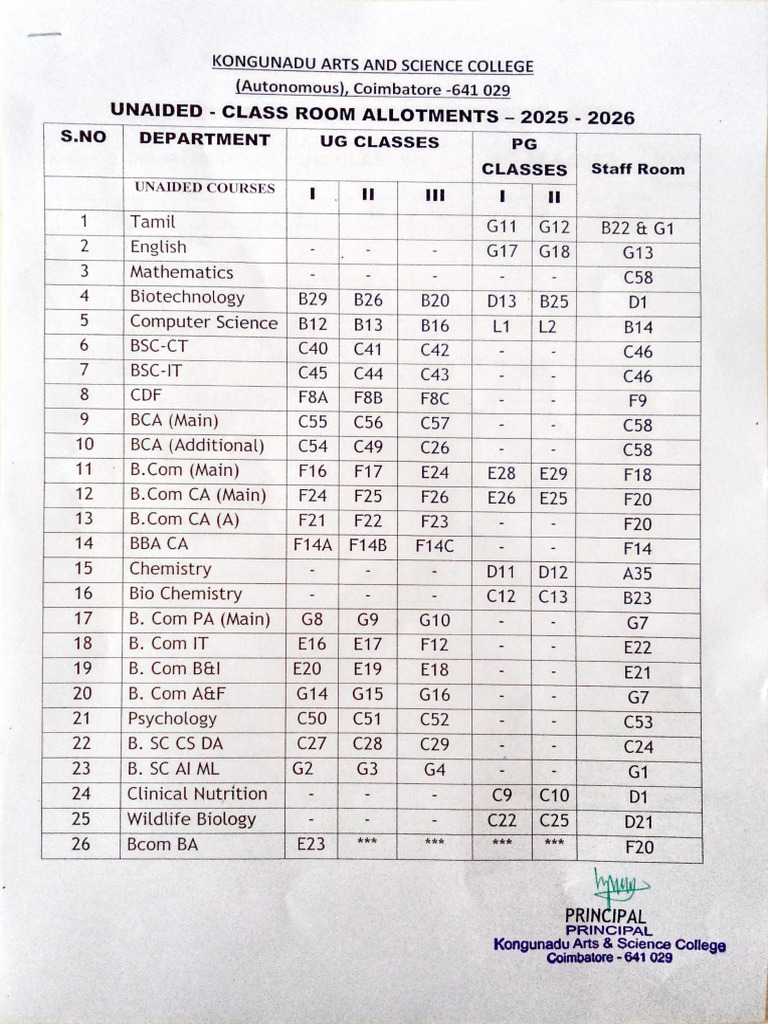 Aided & Unaided - Class Room Allotments - 2025-26 | PDF