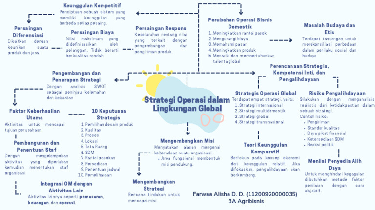 Mind Mapping Manajemen Produksi - Strategi Operasional | PDF