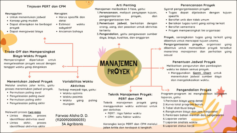 Mind Mapping Manajemen Produksi - Manajemen Proyek | PDF