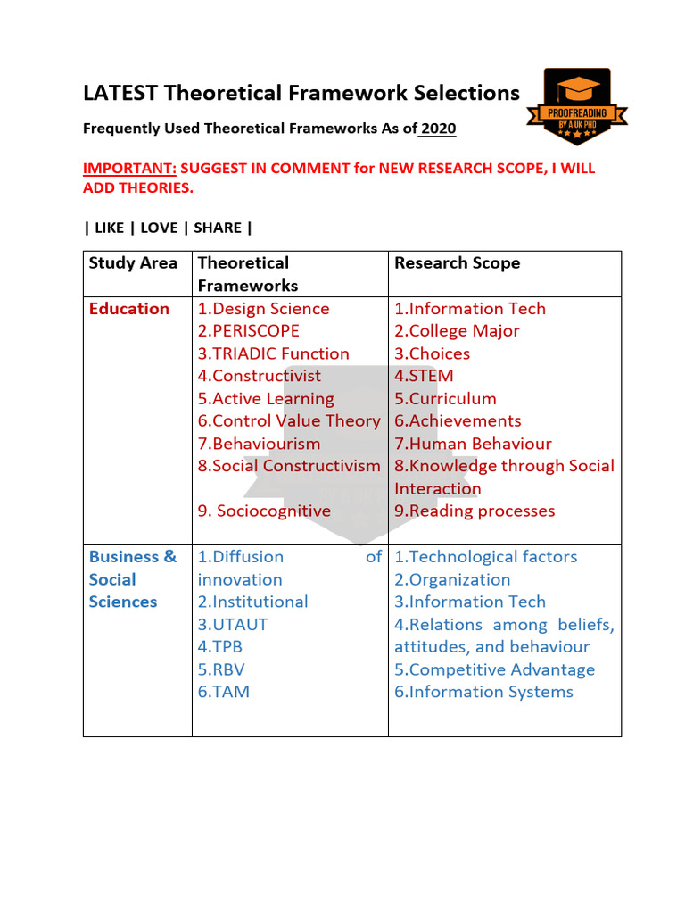 Theoretical Framework Template Pdf