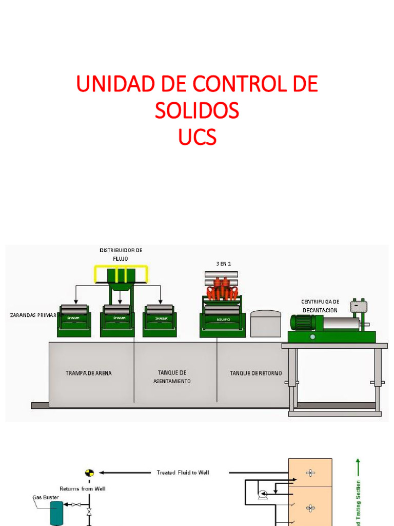 Unidad de Control de Solidos | PDF | Barro