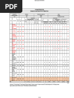 Fennell's Low Self-Esteem Model Overview | PDF | Self Esteem ...