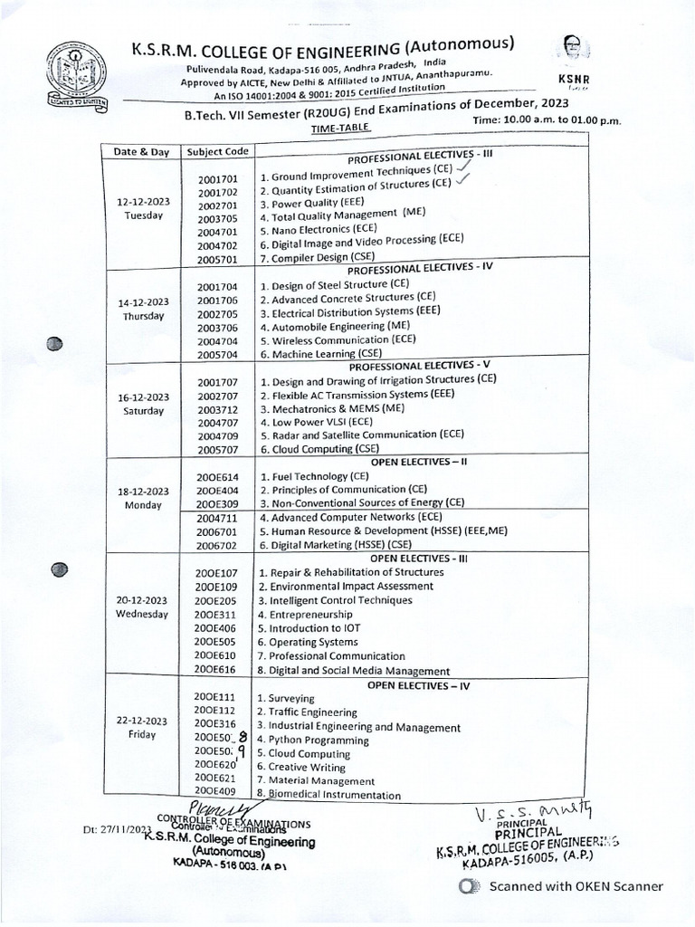 Open Elective - IV | PDF