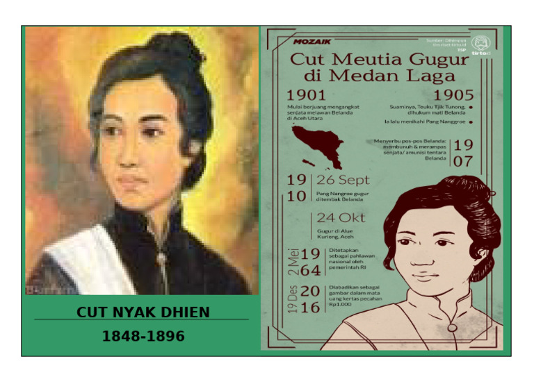 Cut Nyak Dhien | PDF