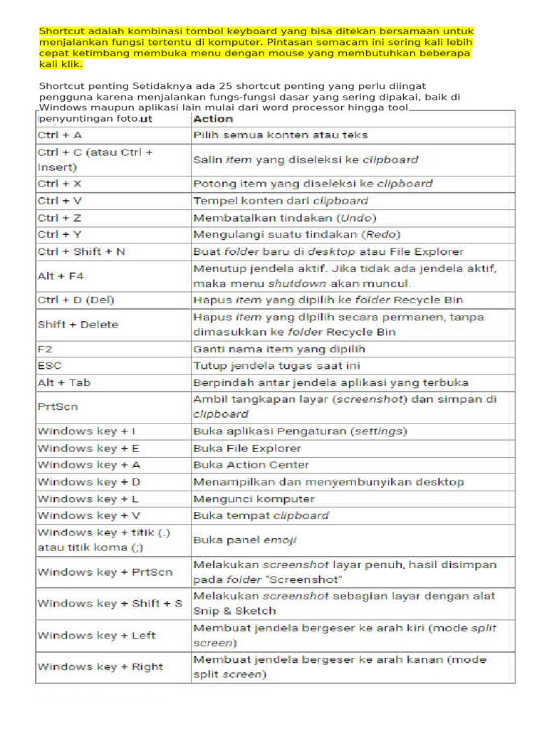 Pengertian dan Fungsi Shortcut Komputer | PDF