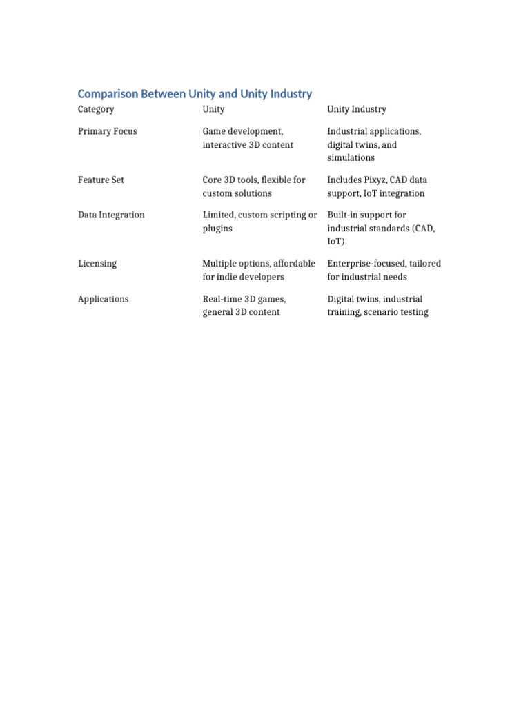 Unity Vs Unity Industry Comparison | PDF