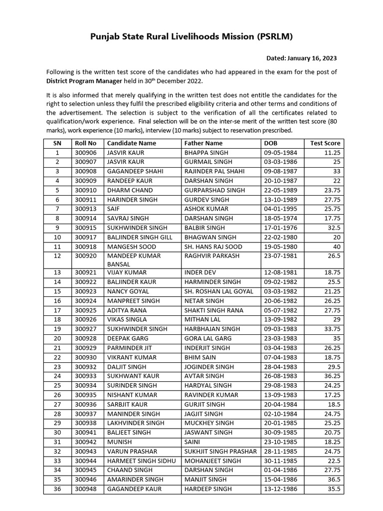 Written Test Score For The Post of District Program Manager | PDF