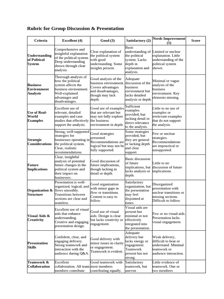 Rubric For Group Discussion | PDF | Human Communication | Cognition