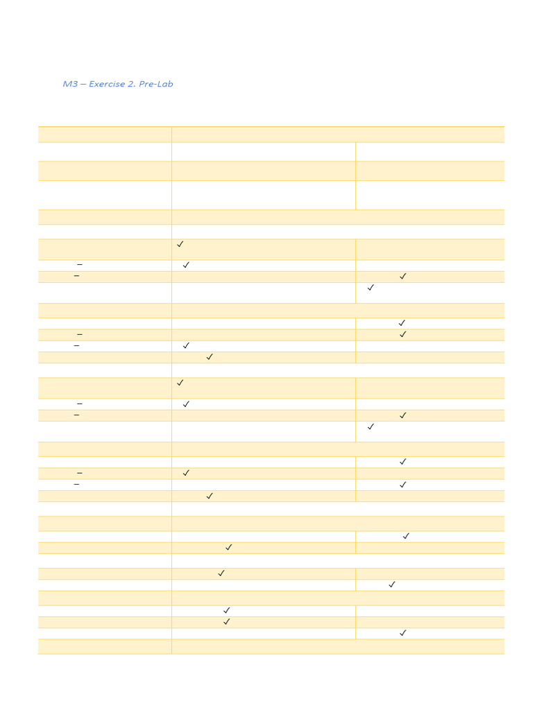 Cecillano m3 Exercise2 Pre Lab MP Lab | PDF