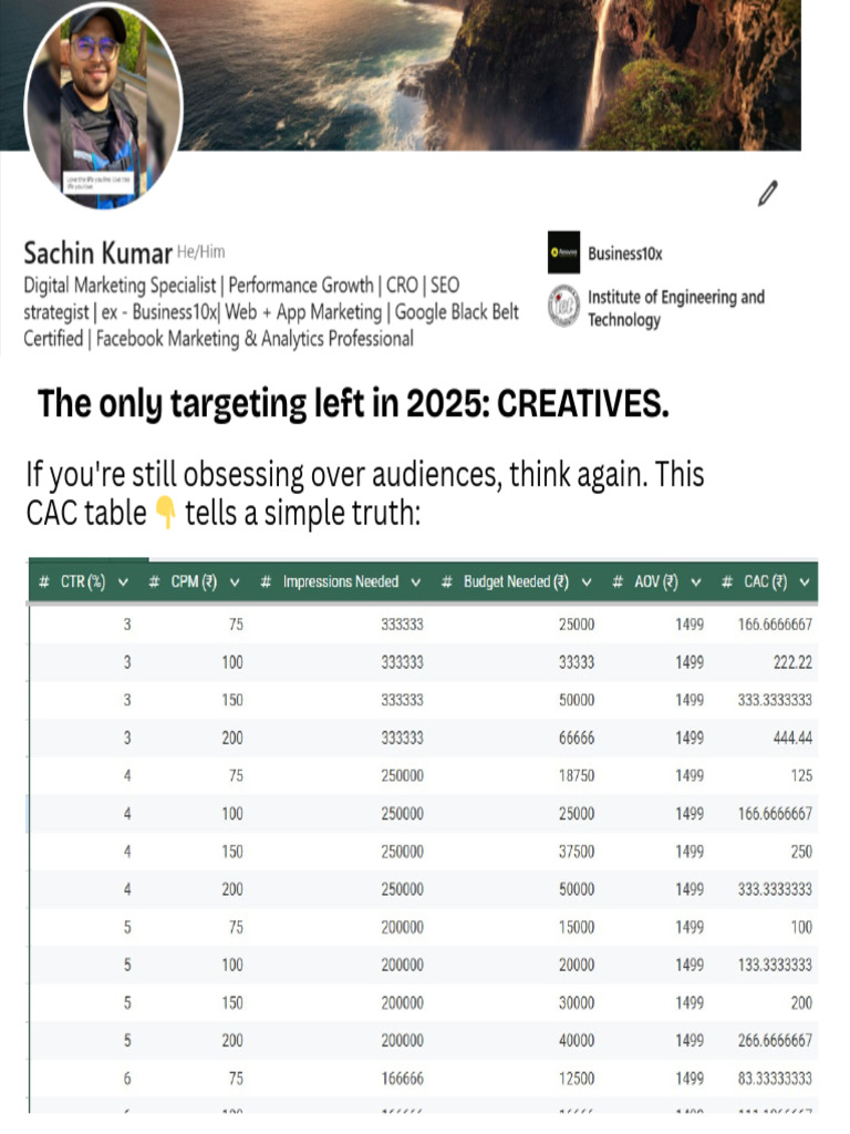High CTR + Low CPM Low CAC Low CTR + High CPM Burn Money ? | PDF
