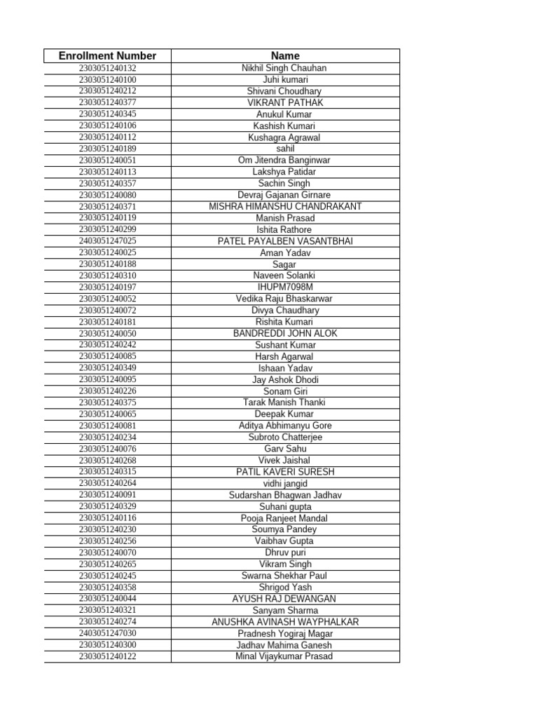 Roll Call | PDF