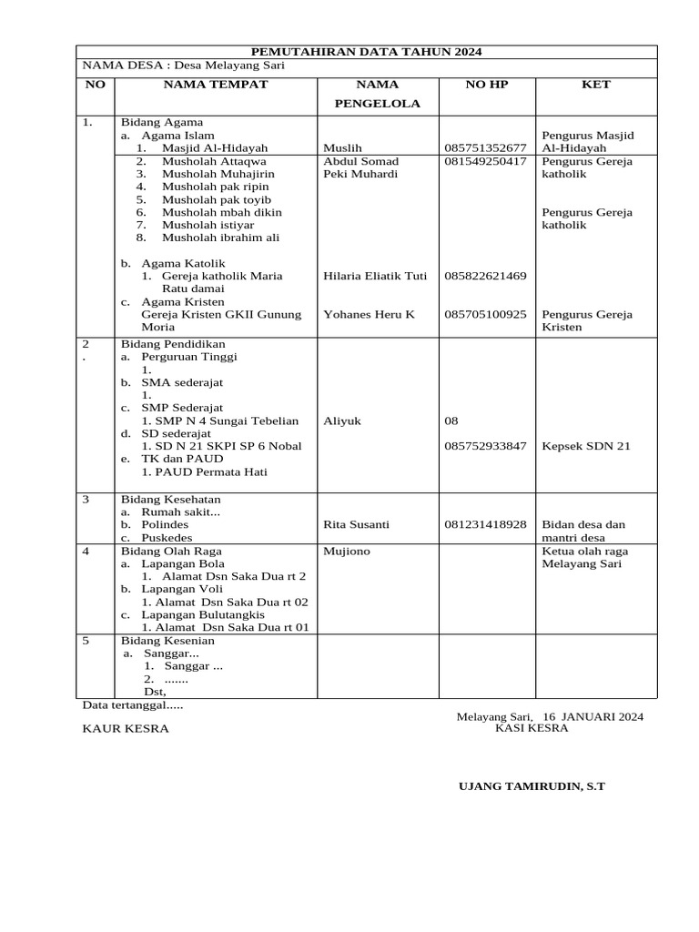 Pemutakhiran Data Tahun 2024 | PDF