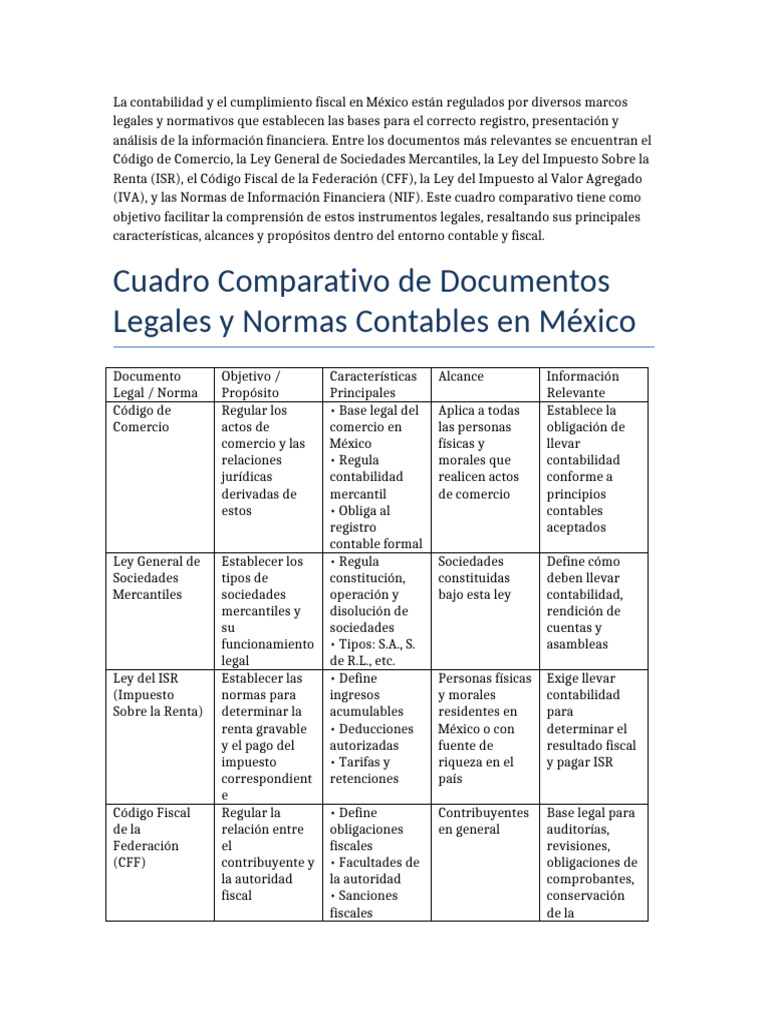Cuadro Comparativo Documentos Legales Contables Final | PDF ...