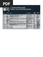 FROM IB - EE Guide For Lang and Lit | PDF | Essays | Translations