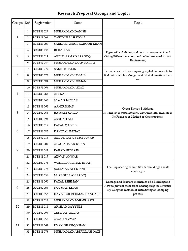 Edited - Research Proposal Groups and Topics (Section 1) | PDF