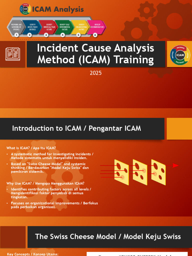 Pelatihan Metode ICAM untuk Investigasi | PDF