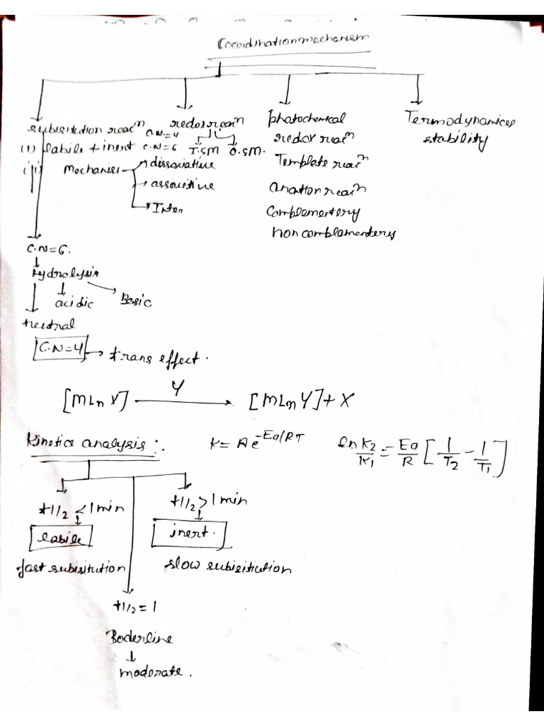 Coordination Mechanism Notes JB Sir Classes | PDF