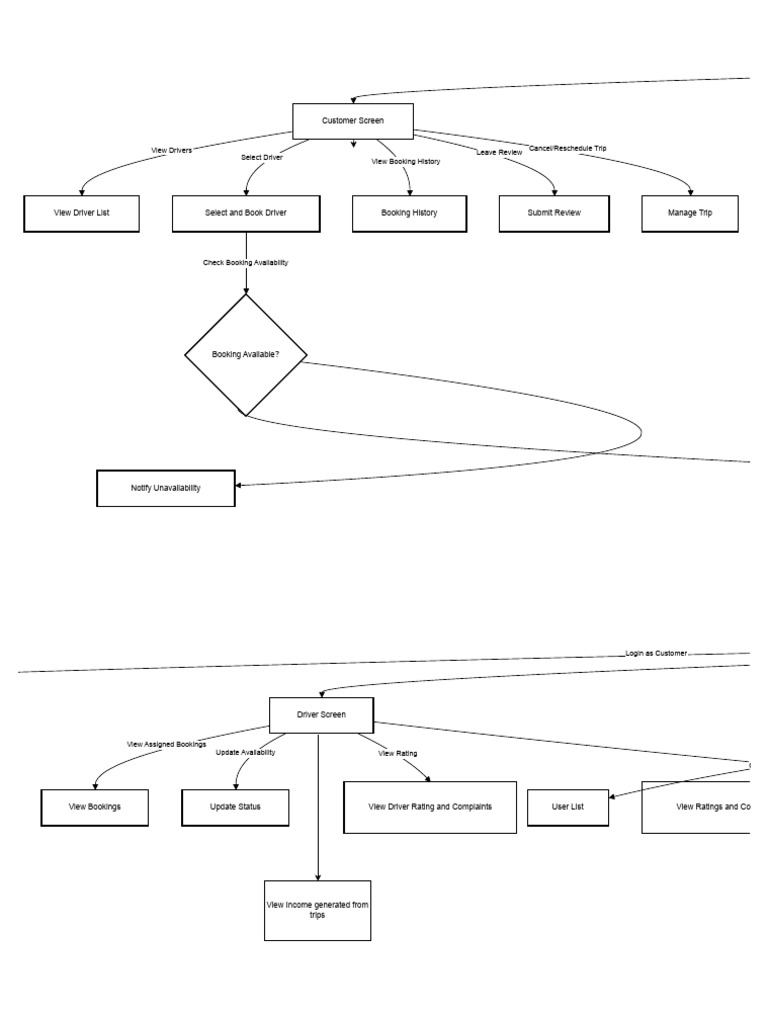 TouriTrust Diagram - Drawio | PDF | Software | Computing