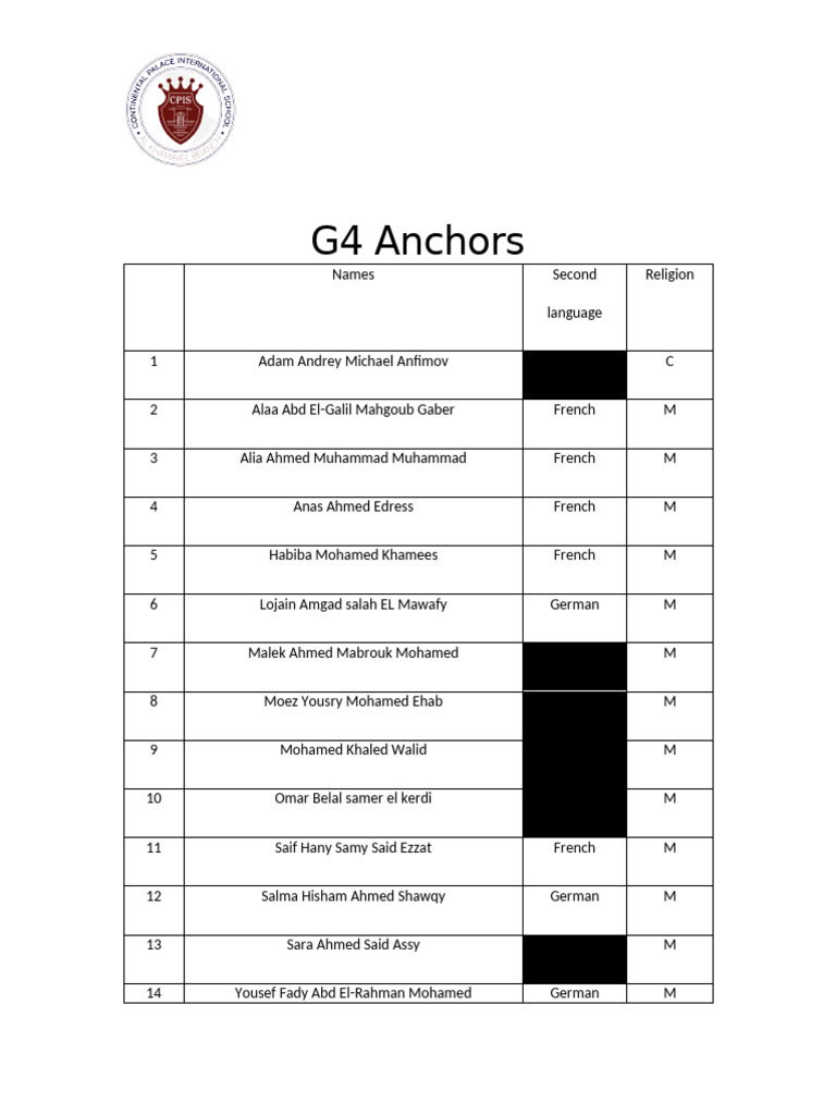 G4 Anchors: Names and Languages List | PDF