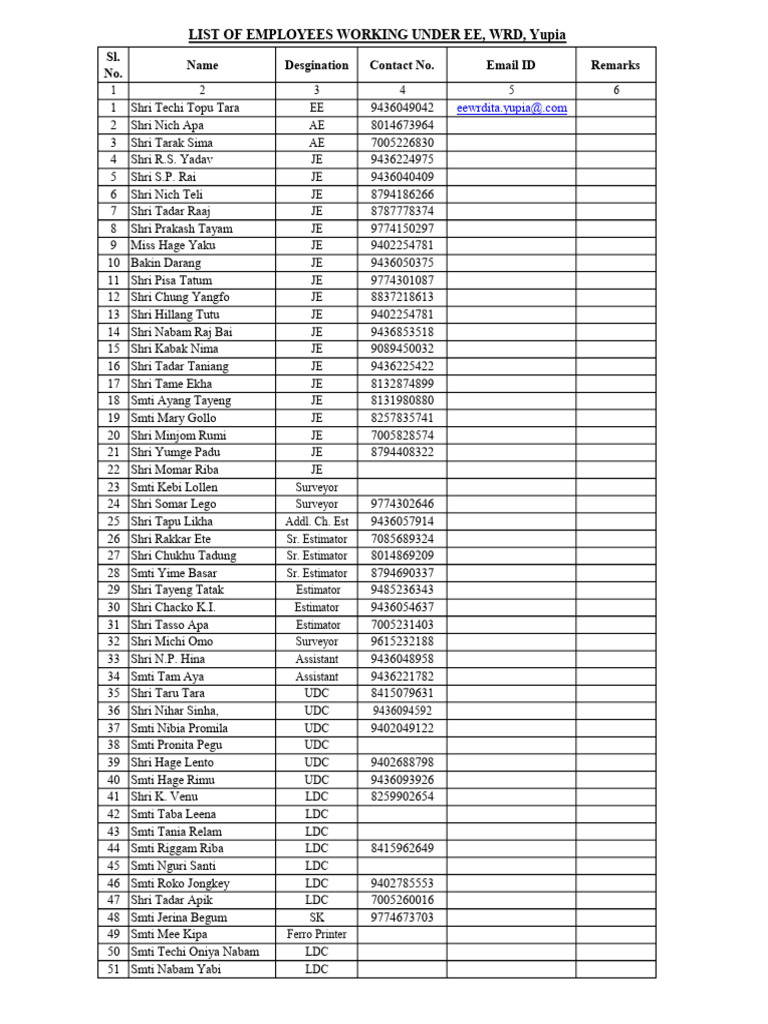 Arunachal - WRD | PDF