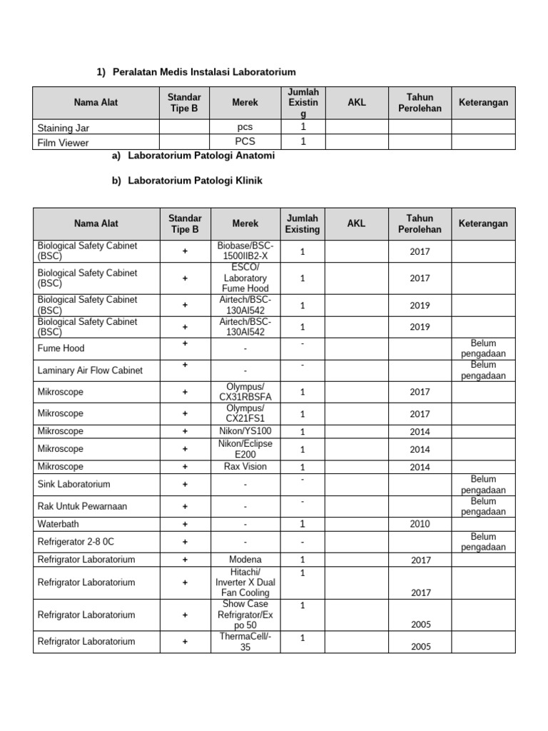 Data Peralatan Lab Standar Tipe B | PDF | Gas Technologies | Building Automation