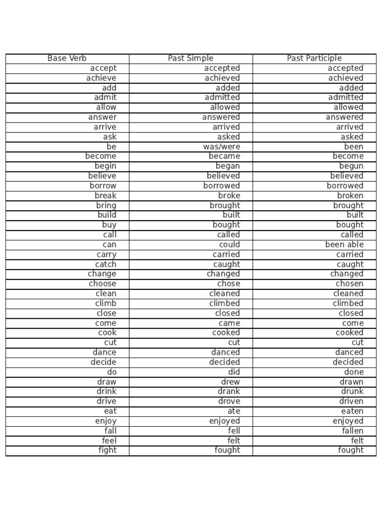 English Verbs List 1000 | PDF | Verb