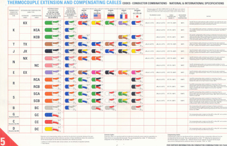 TC Chart | PDF