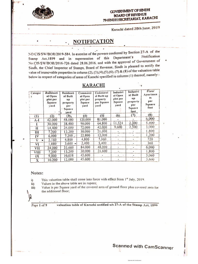 DC Rates Karachi | PDF