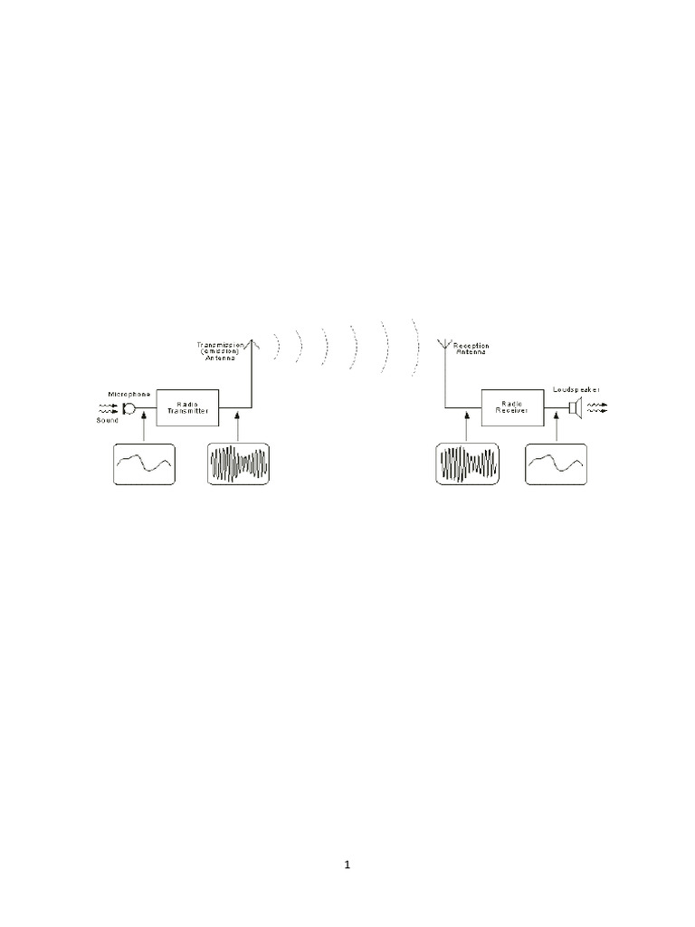 Radio Transmitters: AM & FM Explained | PDF | Radio | Modulation