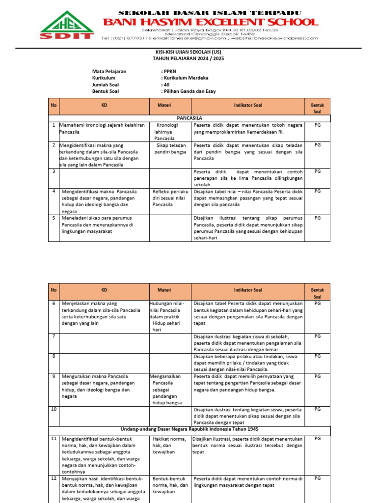 Kisi-Kisi PKN 2024 - 2025 | PDF