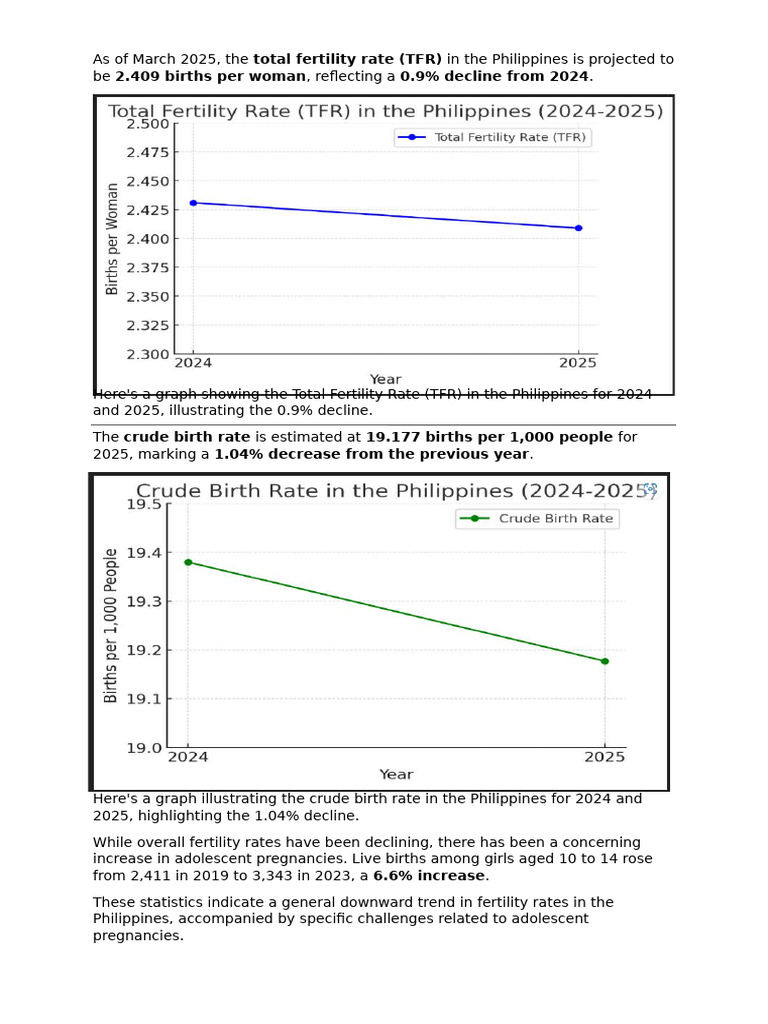 Pregnancy and Aids Graph 2025 | PDF
