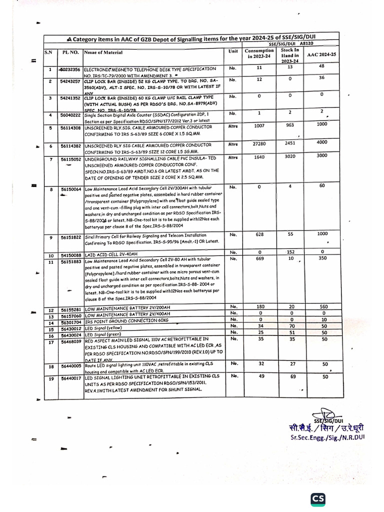 Aac GZB 2024-25 Sig-Dui | PDF