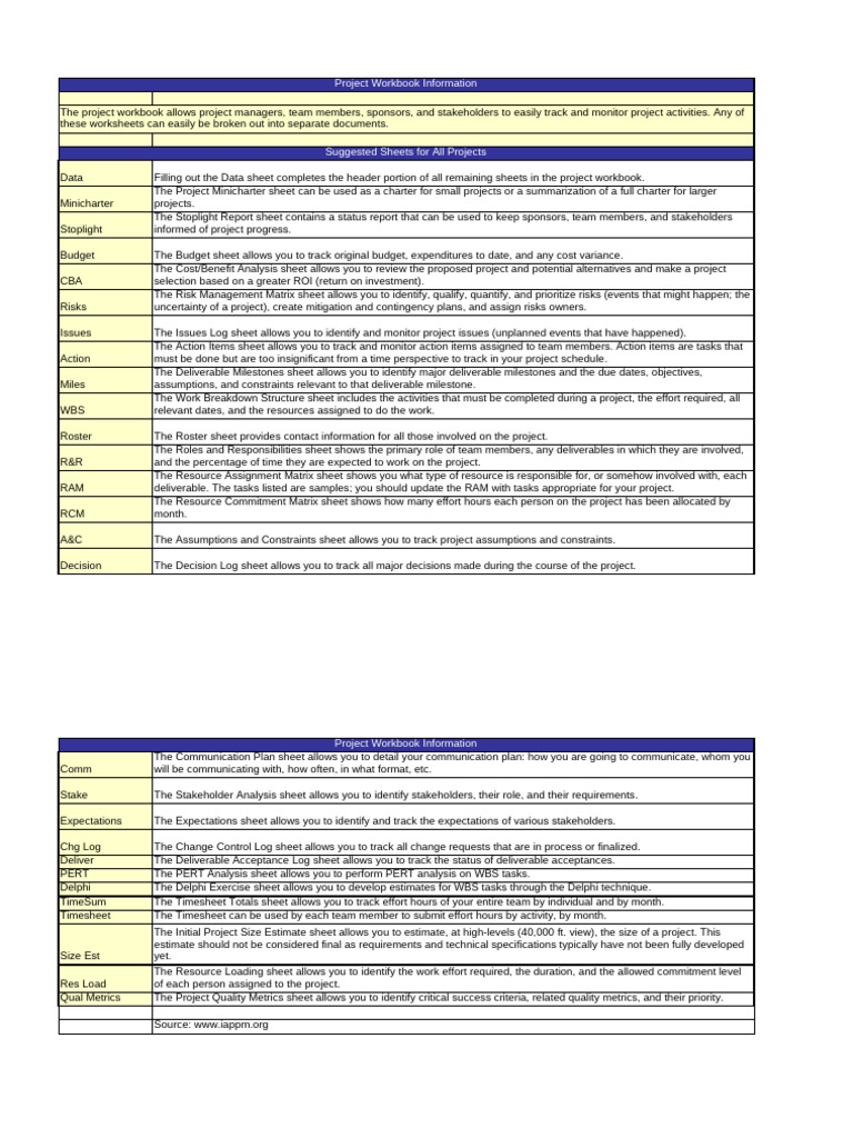 Work Breakdown Structure Template 25 | PDF