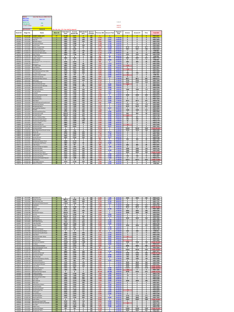 JBH Hall Mess Bill Apr 2025 05-05-25 MC | PDF | Life Of Muhammad