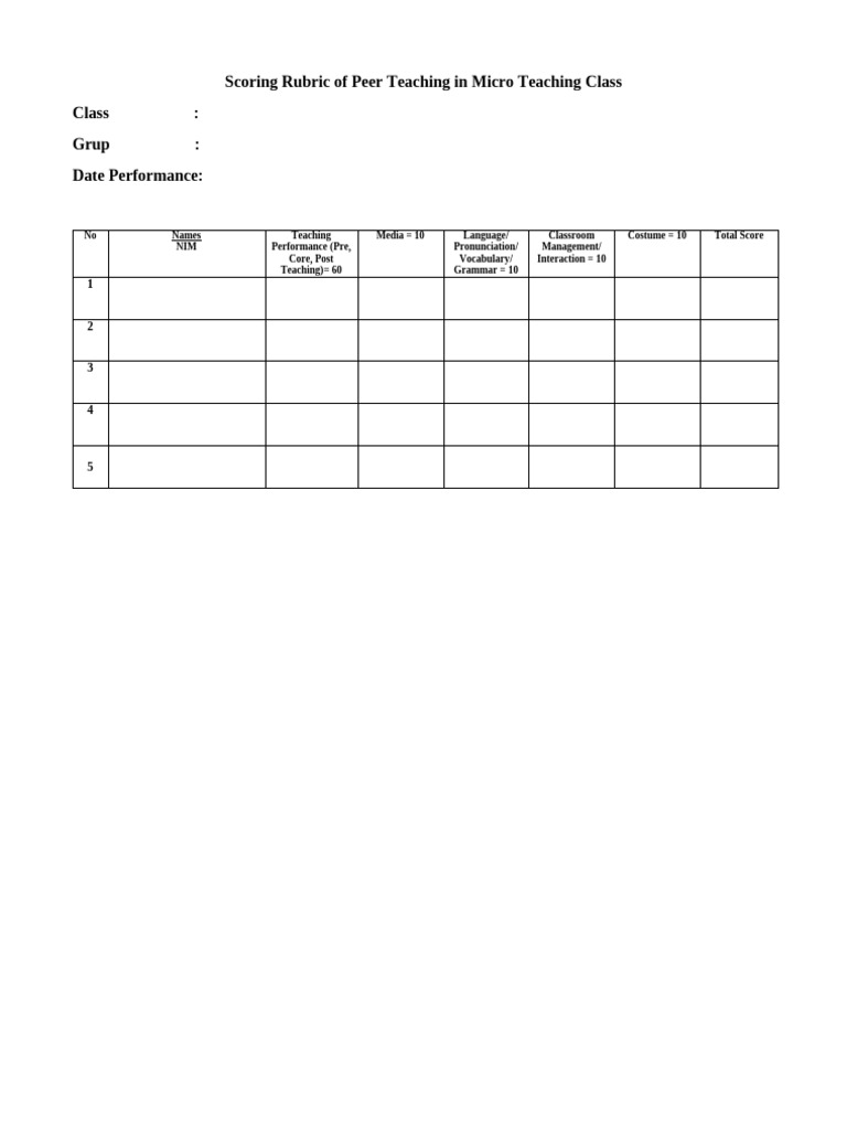 Micro Teacching Scoring Rubric | PDF
